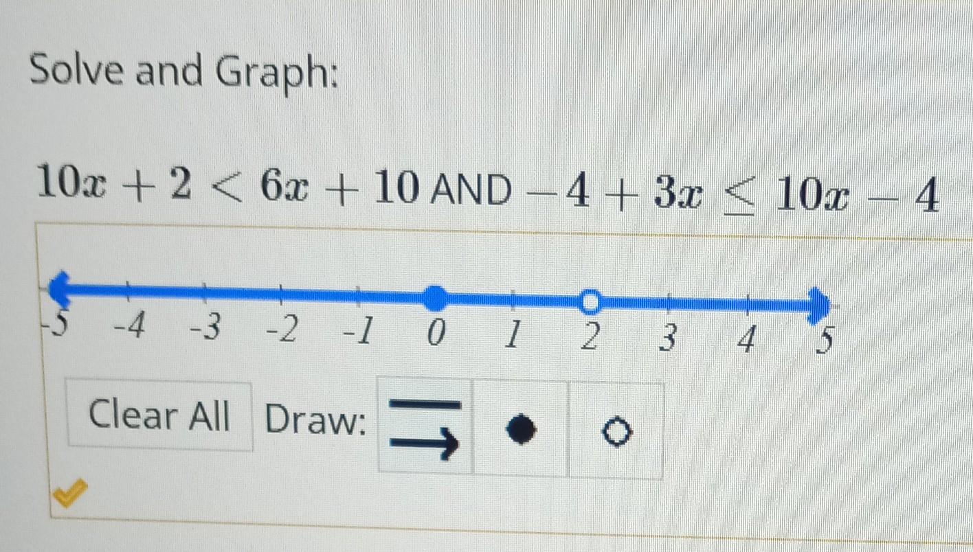 Solved Solve and Graph: 10x+2