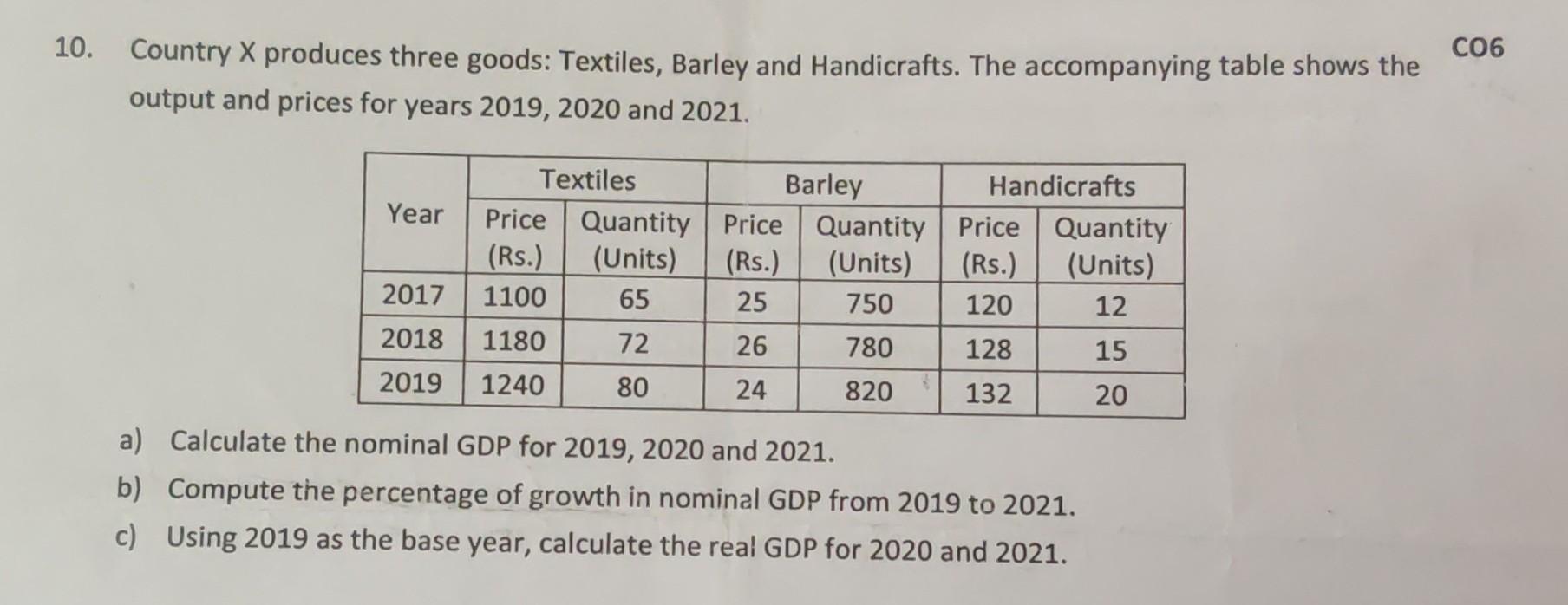 Solved Country X produces three goods: Textiles, Barley and | Chegg.com