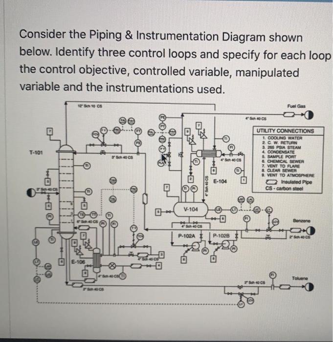 Solved Consider the Piping & Instrumentation Diagram shown | Chegg.com