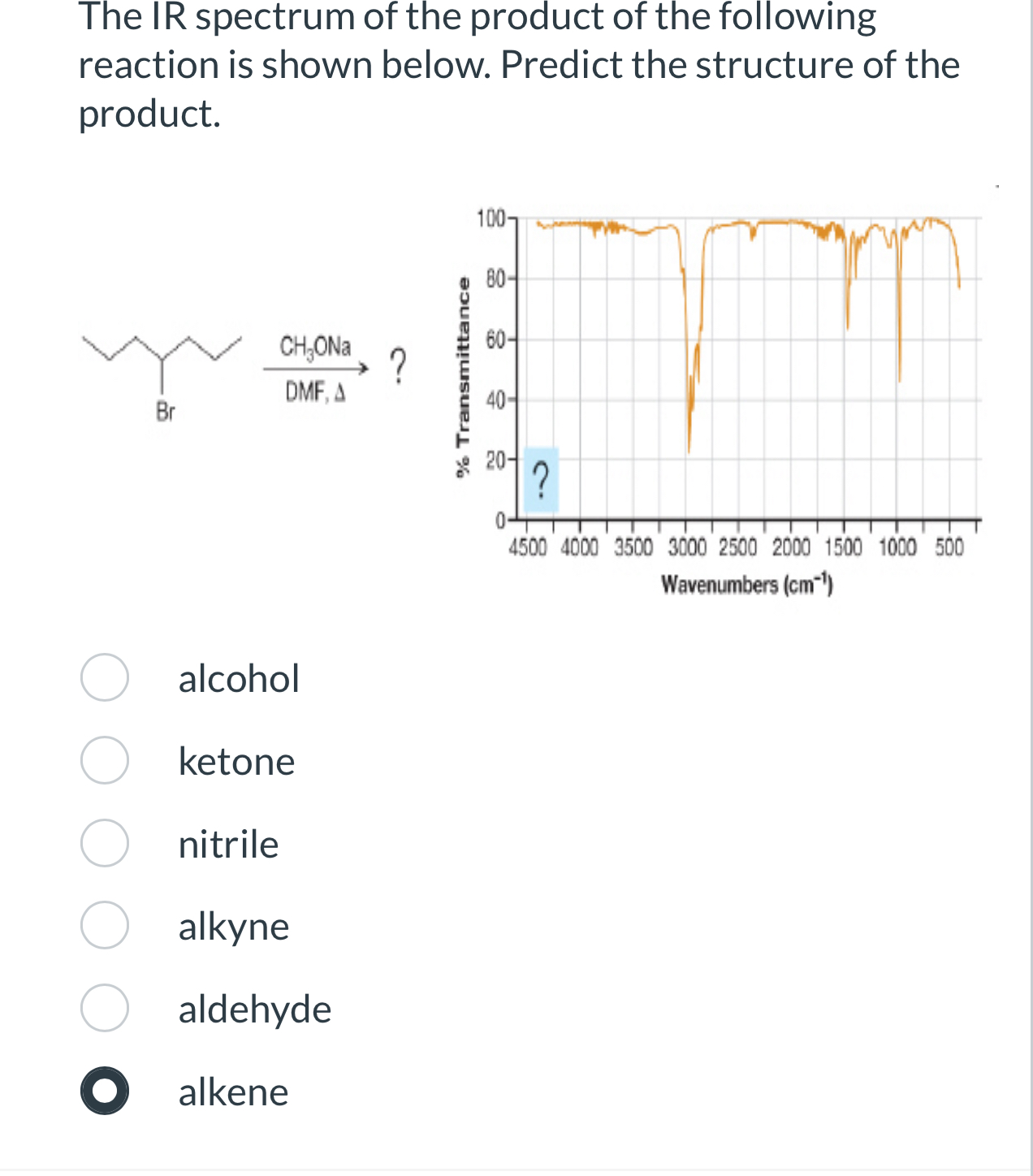 Solved The IR spectrum of the product of the following | Chegg.com