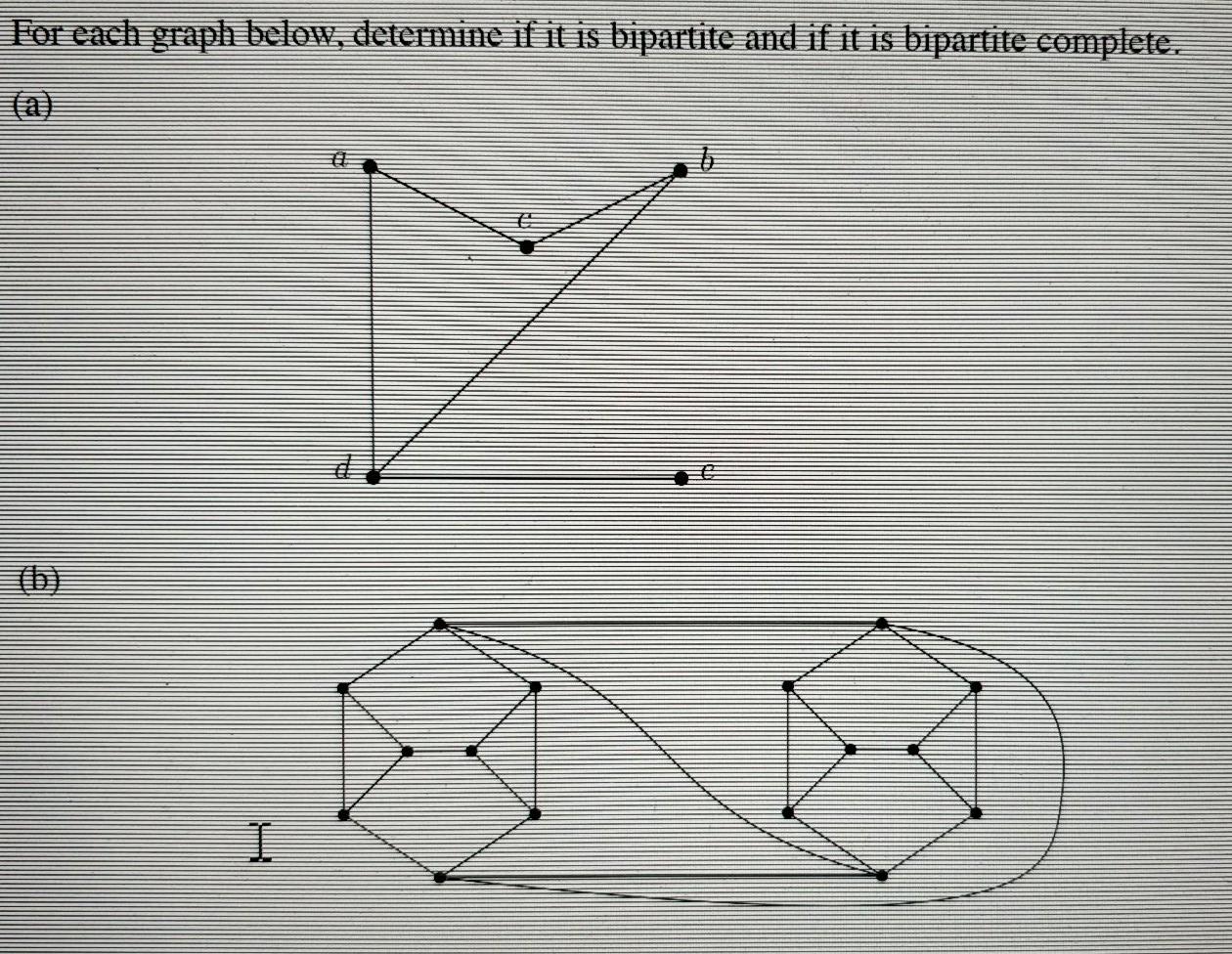 Solved For each graph below, determine if it is bipartite | Chegg.com