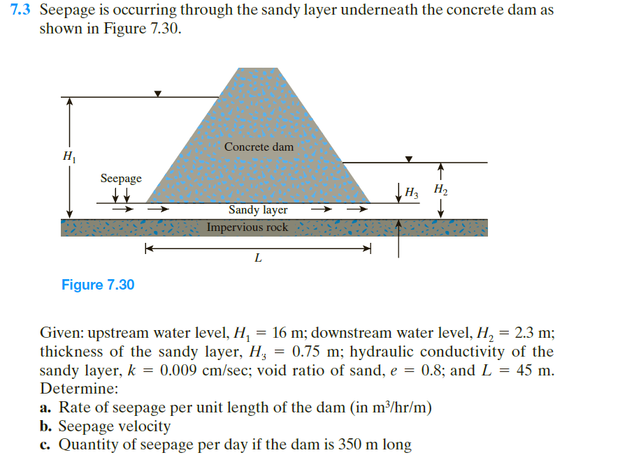Solved 7.3 ﻿Seepage is occurring through the sandy layer | Chegg.com