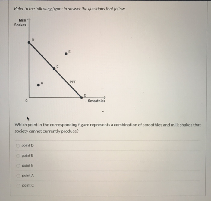Solved Refer to the following figure to answer the questions | Chegg.com