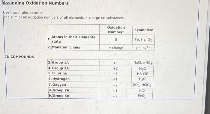 Solved Assigning Oxidation Numbers Use these rules in order. | Chegg.com