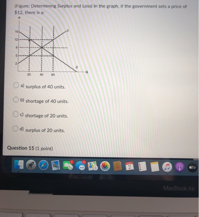 Solved (Figure: Determining Surplus and Loss) in the graph, | Chegg.com