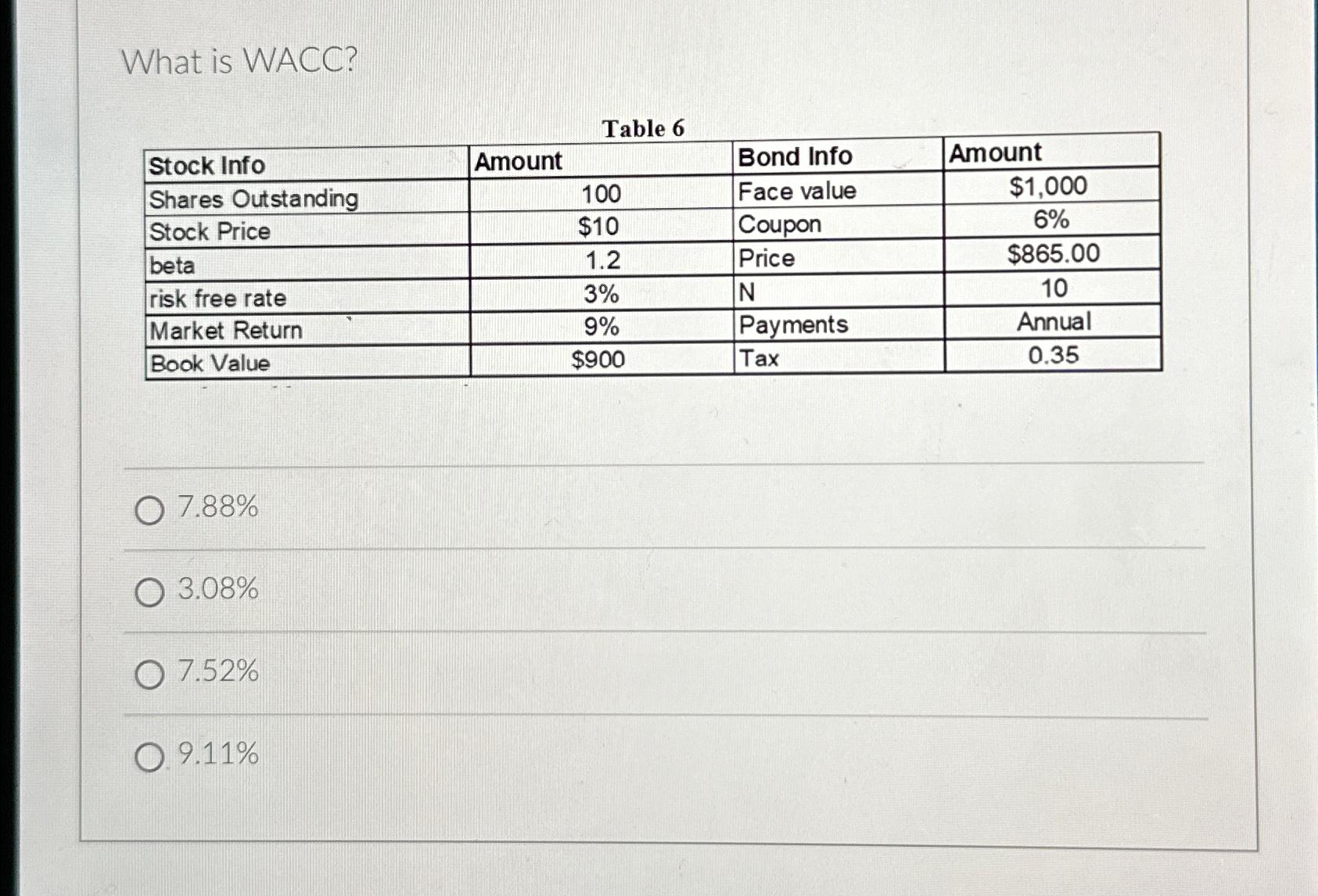 Solved What is WACC?Table 6\table[[Stock Info,Amount,Bond | Chegg.com