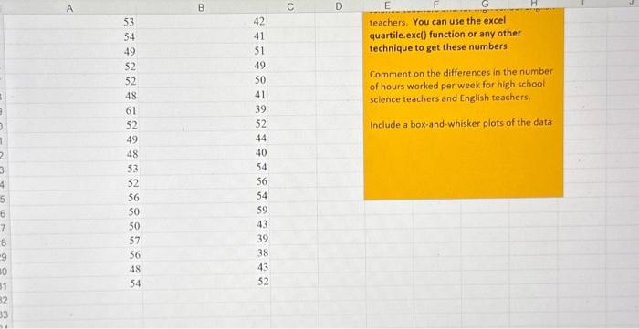 Solved Construct a strip chart comparing the number of hours | Chegg.com