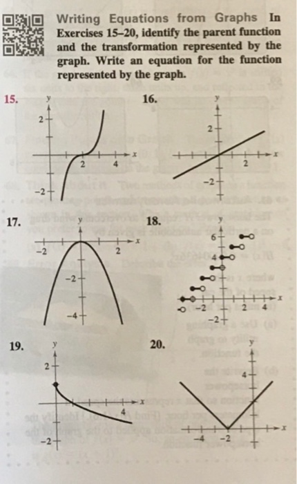 Solved DAO Writing Equations from Graphs In Exercises 15–20, | Chegg.com