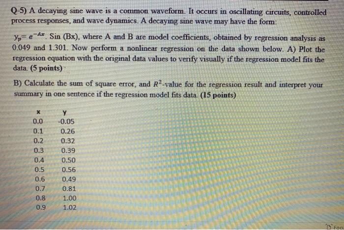 Solved Q-5) A decaying sine wave is a common waveform. It | Chegg.com