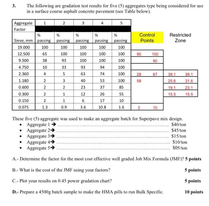 Solved 3. The following are gradation test results for five | Chegg.com