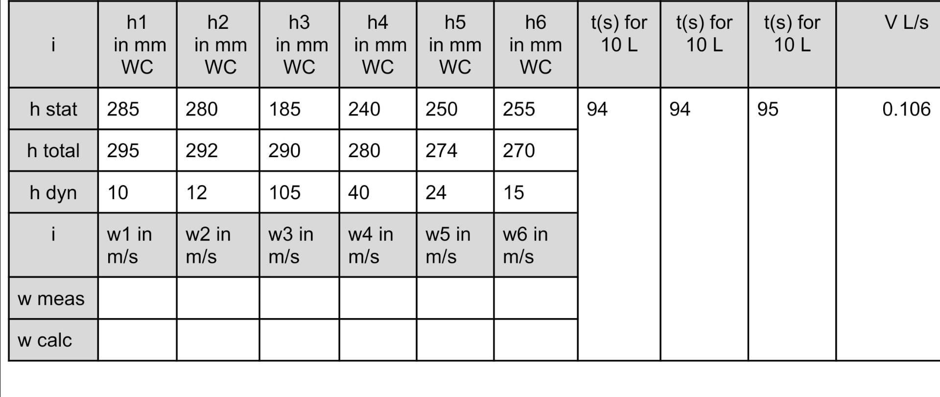please complete the w measurements and w calculations | Chegg.com