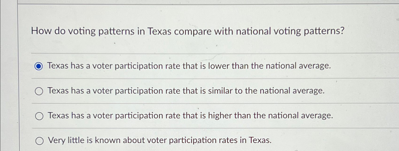 Solved How do voting patterns in Texas compare with national | Chegg.com