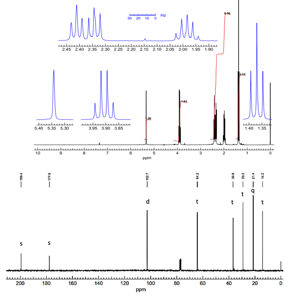Solved Below are the 1H NMR (300 ﻿MHz) ﻿and 13C{1H} ﻿NMR (75 | Chegg.com