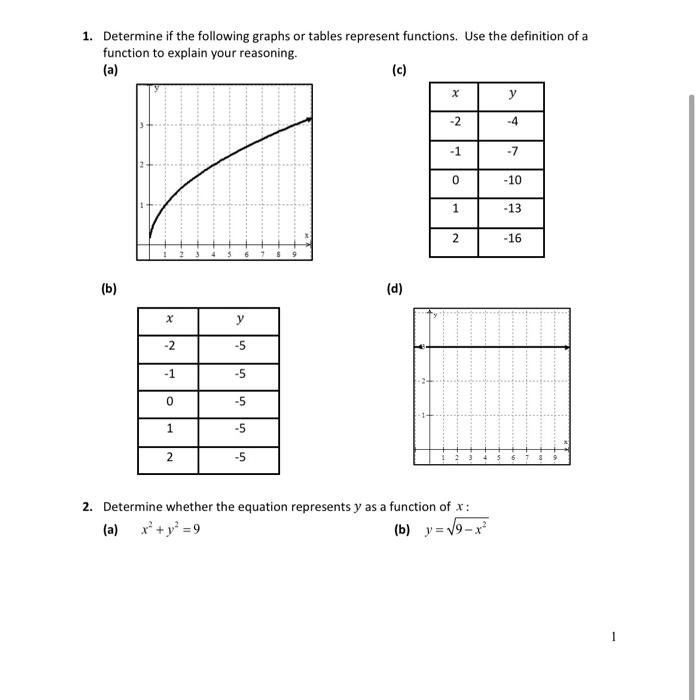 Solved 3. Evaluate each function f at the given value of x. | Chegg.com