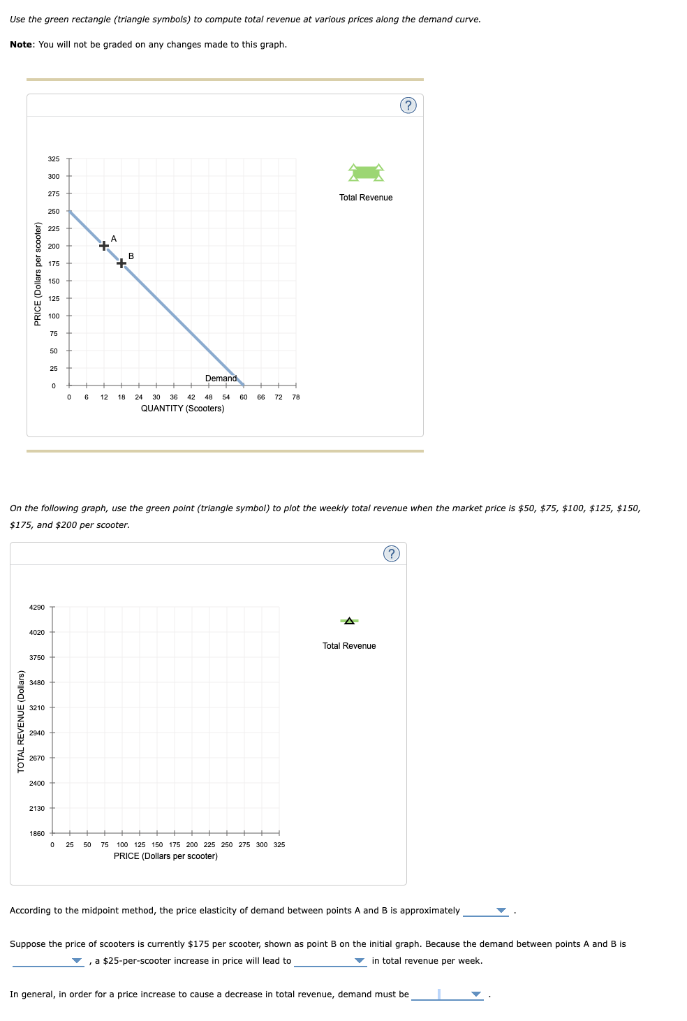 (?)On the following graph, use the green point | Chegg.com