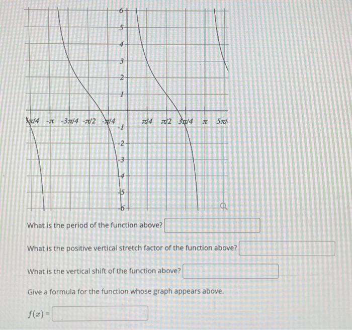 Solved Give the equation of the function graph below. | Chegg.com