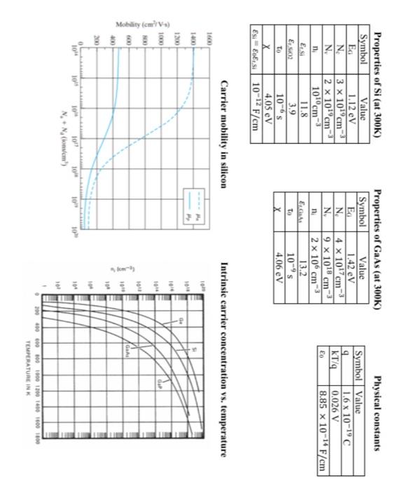 Solved Consider a silicon pn step junction diode with | Chegg.com