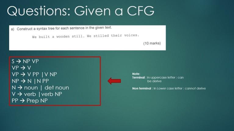 Solved construct syntax free based on the given context-free | Chegg.com
