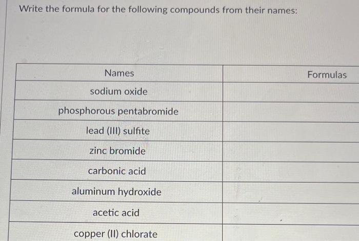 Solved Write the formula for the following compounds from | Chegg.com
