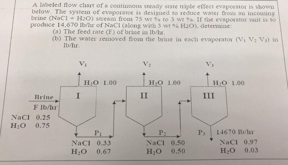 Solved A labeled flow chart of a continuous steady state | Chegg.com