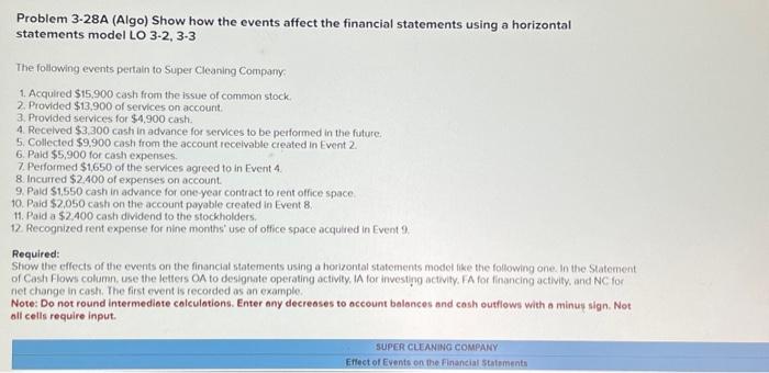 Solved Problem 3-28A (Algo) Show how the events affect the | Chegg.com