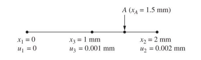 Solved Using the three-noded bar element shown in Figure | Chegg.com