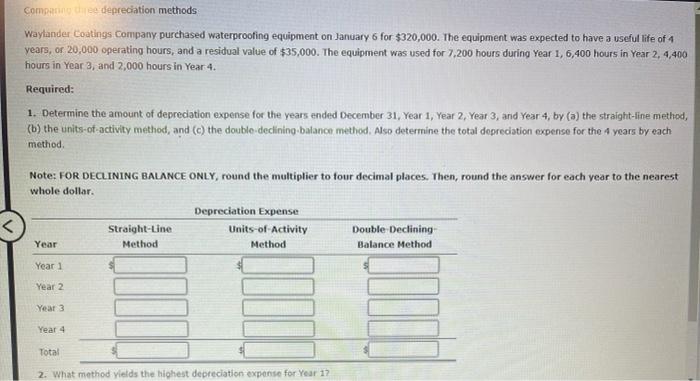 Solved Comparin bedepreciation methods Waylander Coatings | Chegg.com