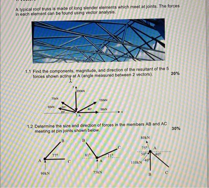 Solved A typical roof truss is made of long slender elements | Chegg.com