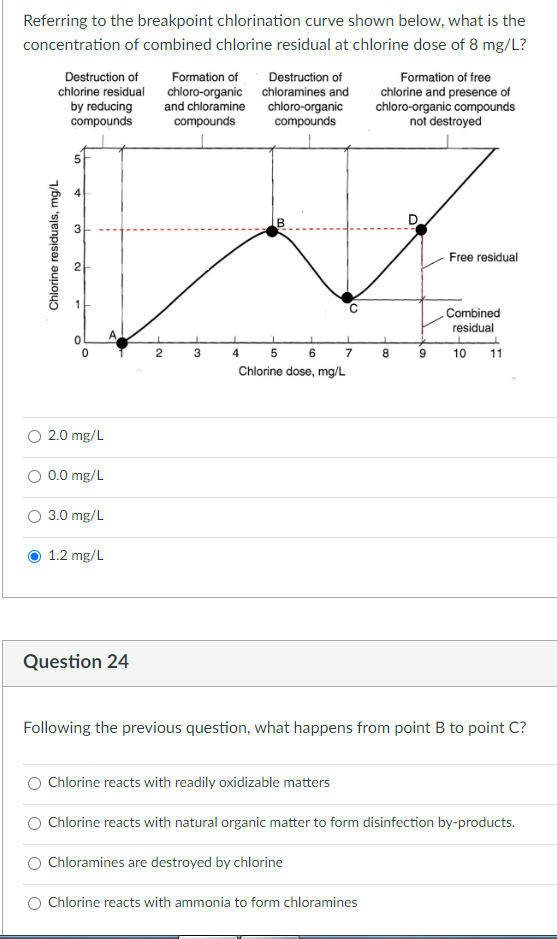 Solved Referring to the breakpoint chlorination curve shown | Chegg.com