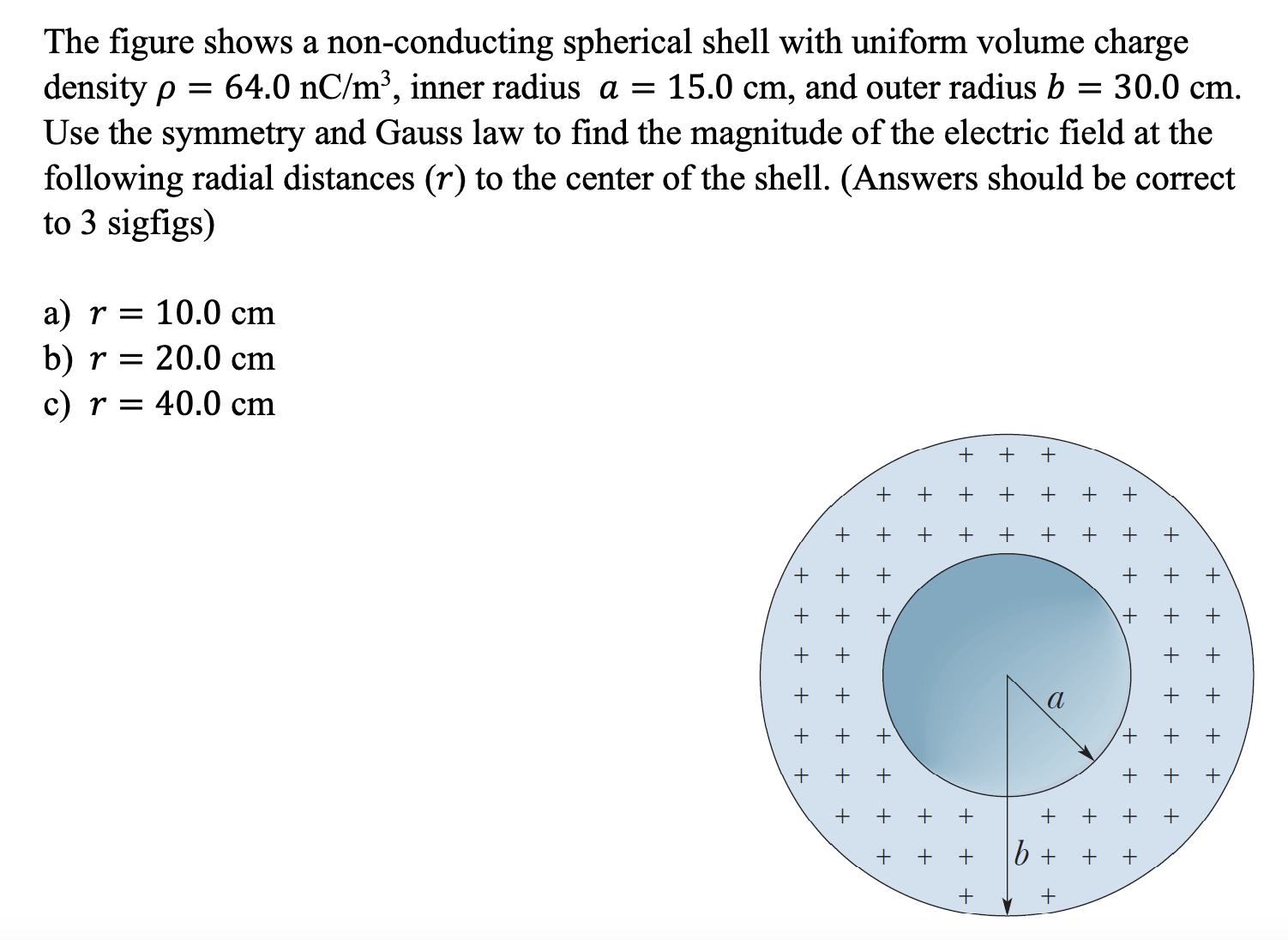 Solved The figure shows a non-conducting spherical shell | Chegg.com