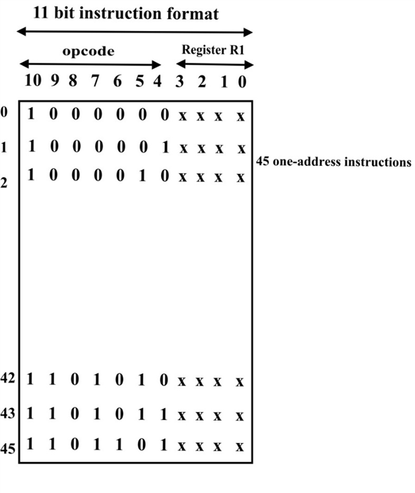 Solved: Chapter 5 Problem 17E Solution | Essentials Of Computer ...