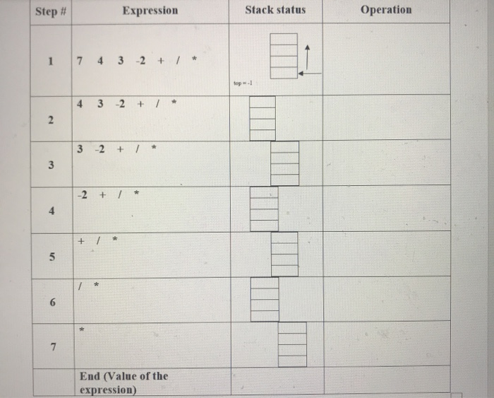 Solved C++ StacksEvaluate the postfix expressions. Use the | Chegg.com Solved C++ StacksEvaluate the postfix expressions. Use the | Chegg.com