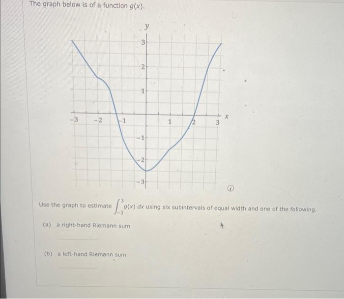 Solved The graph below is of a function g(x). Use the graph | Chegg.com