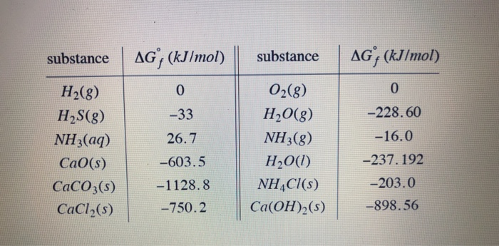 Solved 27. For the reaction, 2NH4Cl(s) + Ca(s) = CaCl2(s) + | Chegg.com
