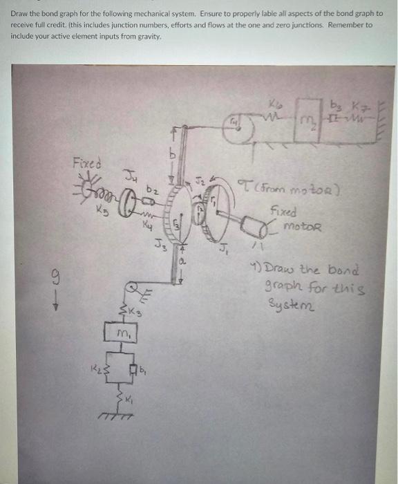 Draw the bond graph for the following mechanical | Chegg.com