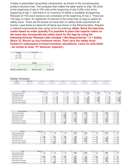 Solved A table is assembled using three components, as shown | Chegg.com