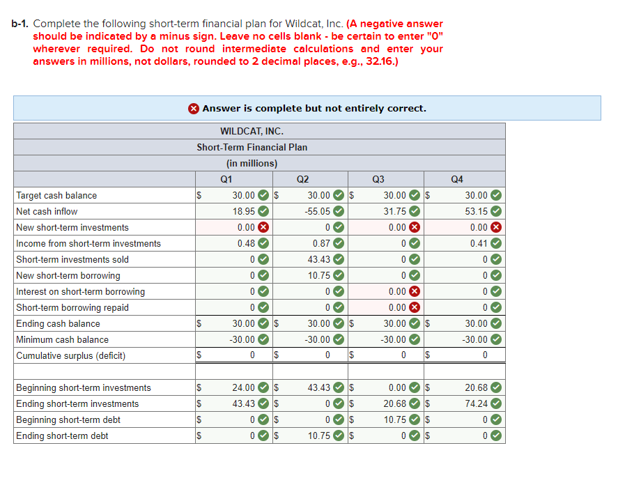 Solved b-1. ﻿Complete the following short-term financial | Chegg.com
