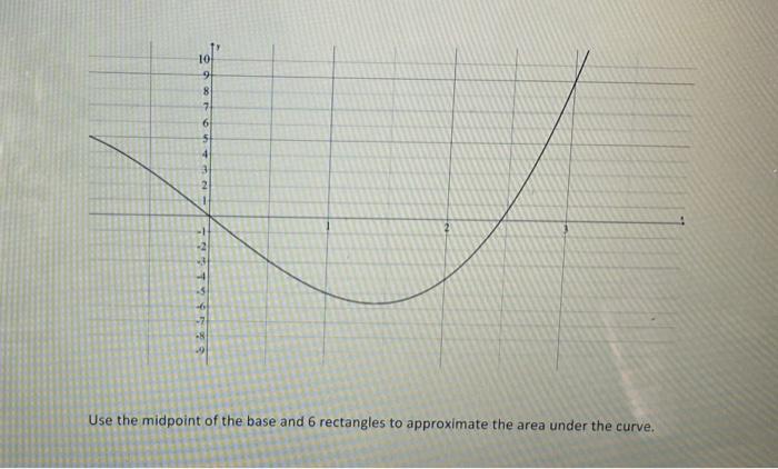 Solved Use the midpoint of the base and 6 rectangles to | Chegg.com