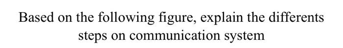 Solved Based on the following figure, explain the differents | Chegg.com