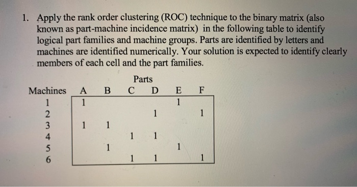 Solved 1. Apply the rank order clustering (ROC) technique to | Chegg.com