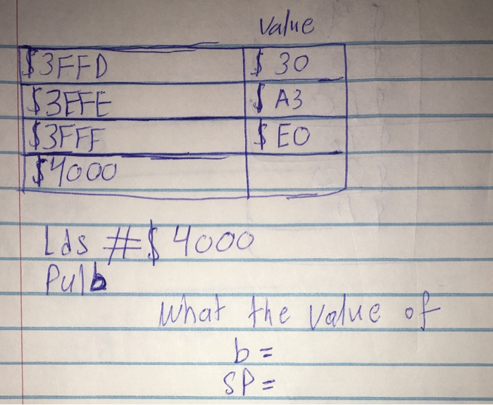 Solved 13FFD ISBEFE $3FFF 54000 Value 30 IS AB SEO Ids # $ | Chegg.com