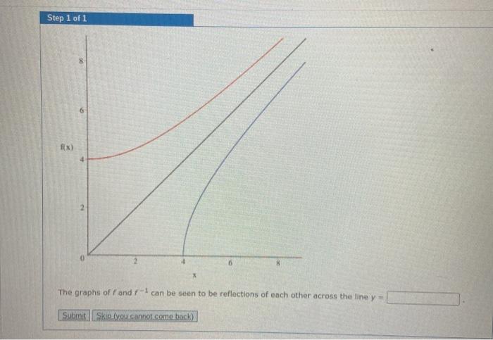 Solved Consider the function. f(x) = x2 - 16, x 4 Part (a) | Chegg.com