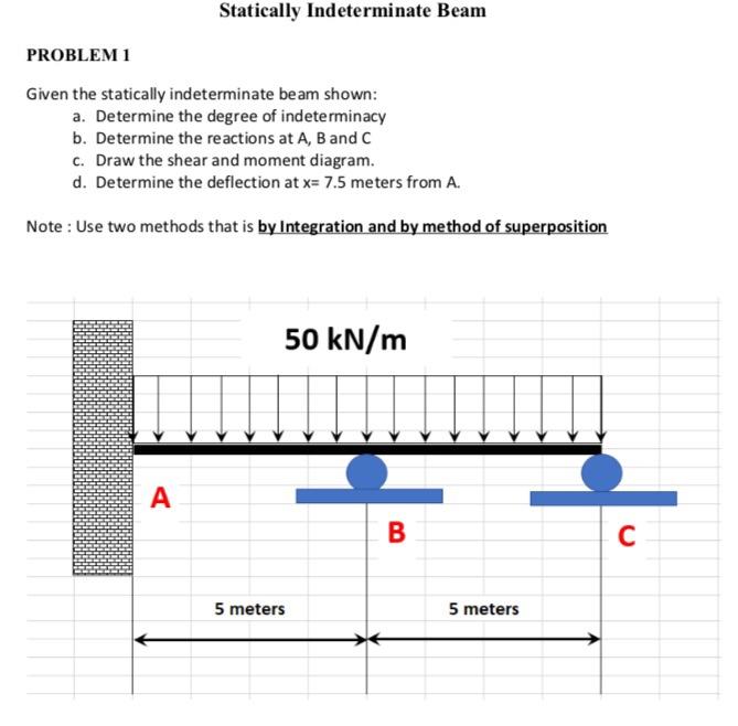 Solved Statically Indeterminate Beam PROBLEM 1 Given the | Chegg.com