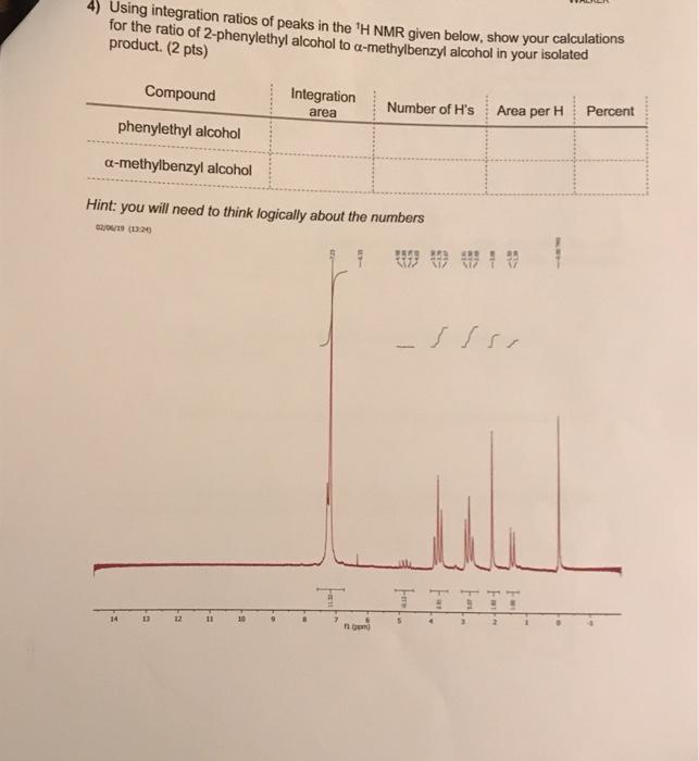 4) Using integration ratios of peaks in the 'H NMR | Chegg.com