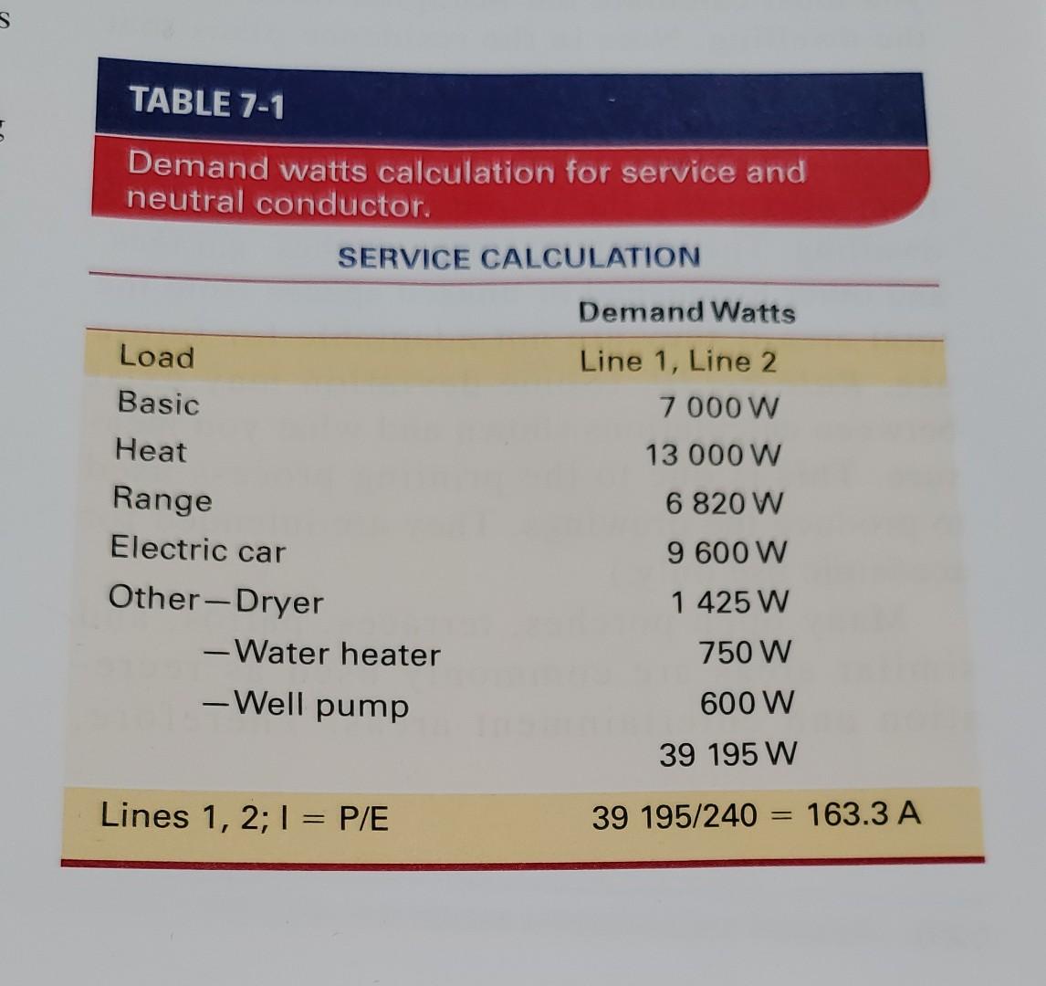 Solved I need help in Single-phase service entrance question | Chegg.com