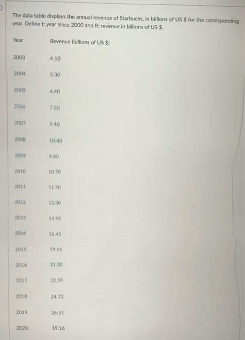 Solved Q1: State the linear regression equation, being sure | Chegg.com