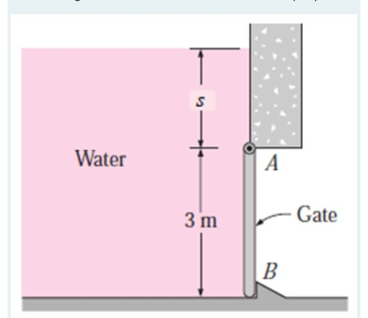 Solved A 3-m-high, 6-m-wide rectangular gate is hinged at | Chegg.com