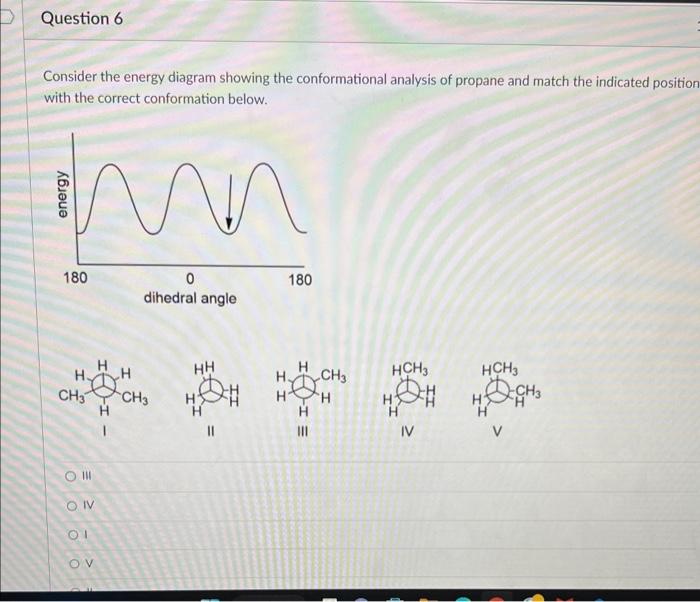 Solved Consider the energy diagram showing the | Chegg.com