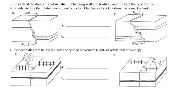 Solved 3. In each of the diagrams below label the hanging | Chegg.com