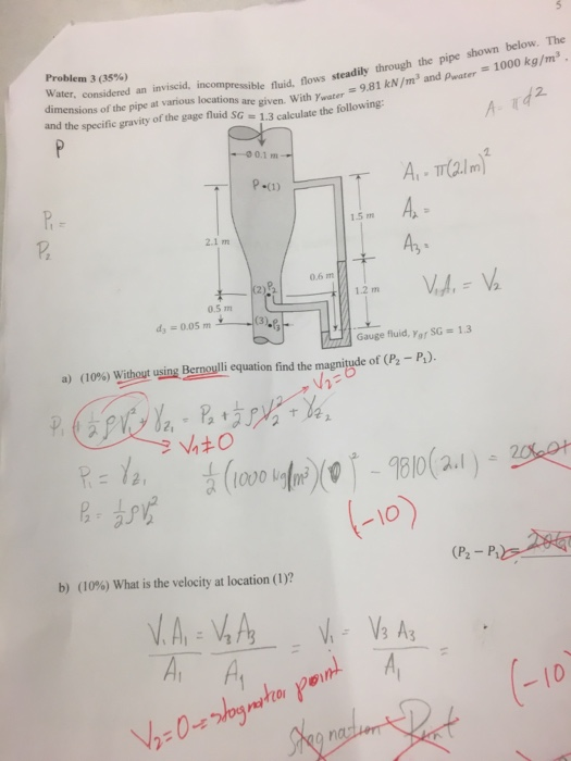 Solved Problem 3 (35%) Water, considered an inviscid, | Chegg.com Solved Problem 3 (35%) Water, considered an inviscid, | Chegg.com